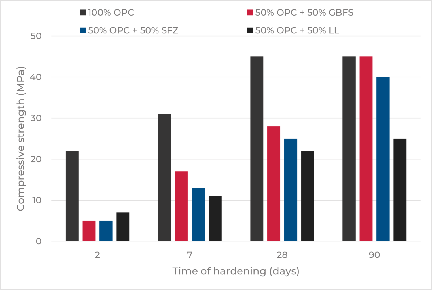 Environmental and Qualitative Benefits of Supplementary Cementitious ...
