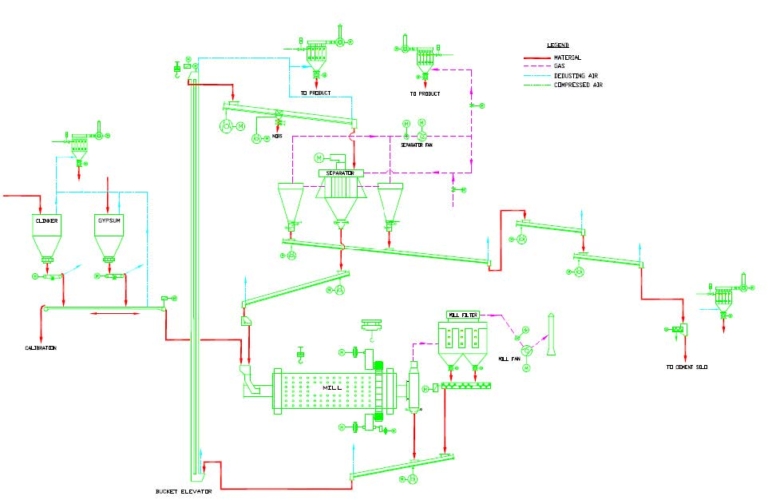 Optimization of Cement Grinding Operation in Ball Mills | PEC ...